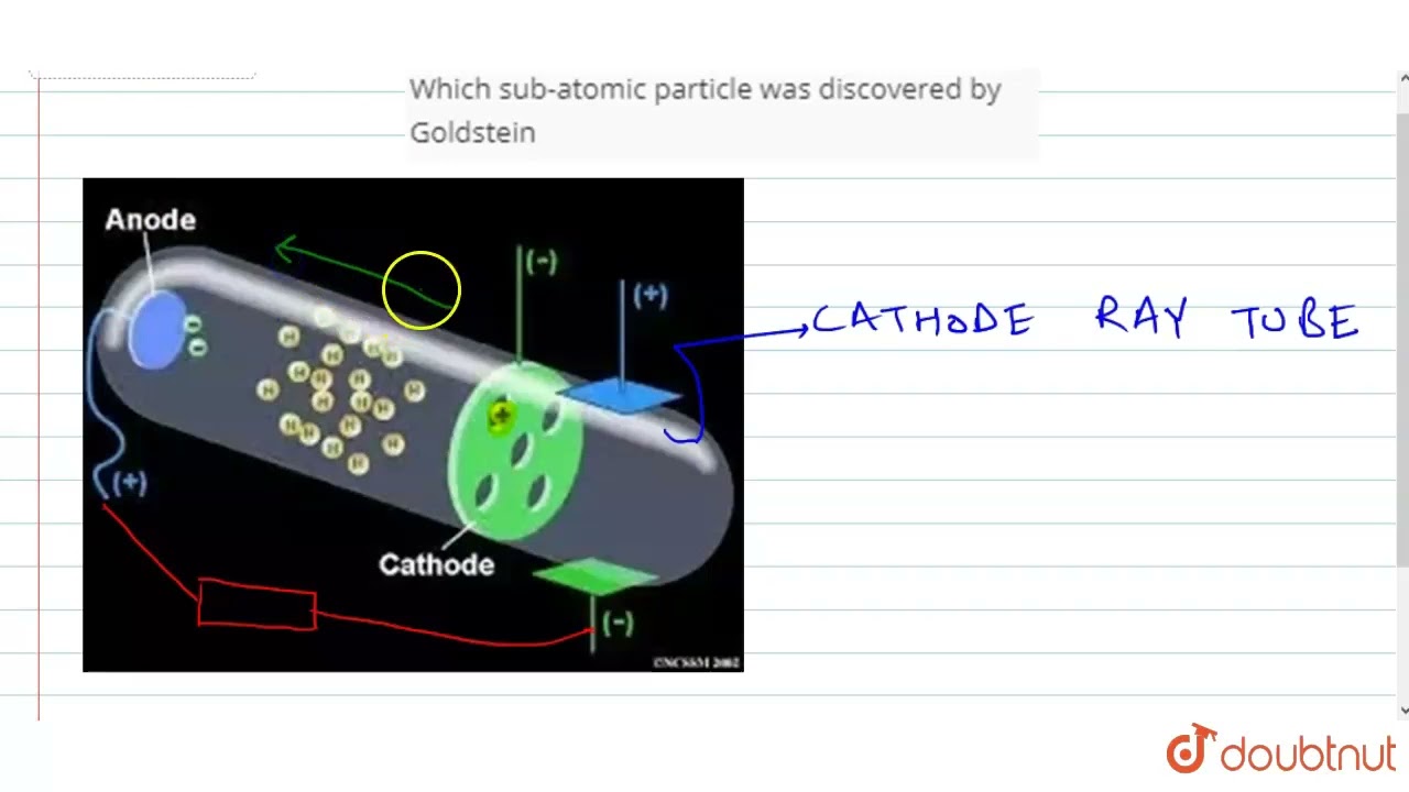 Goldstein Atomic Model