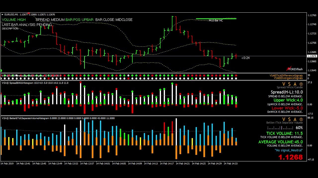 VSA SYSTEM | Forex Trading Online | FX Markets | Currencies, Spot ...