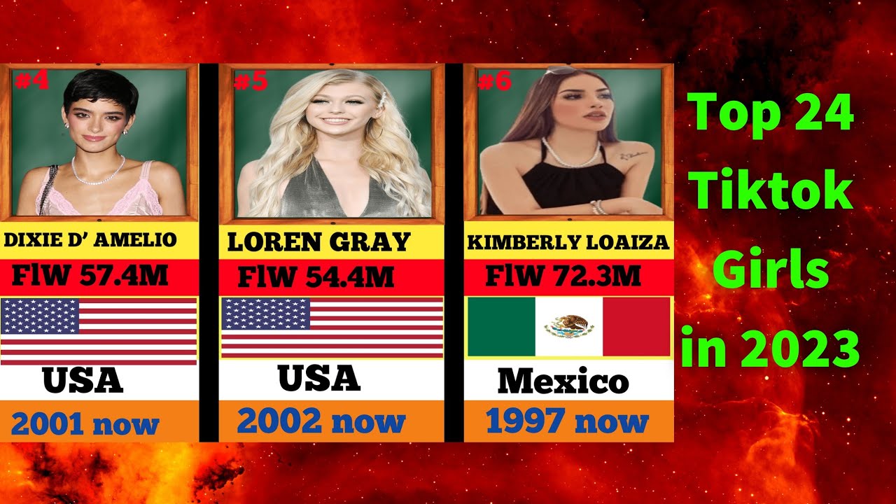 Top 24 Tiktok Girls in 2023 : comparison - YouTube