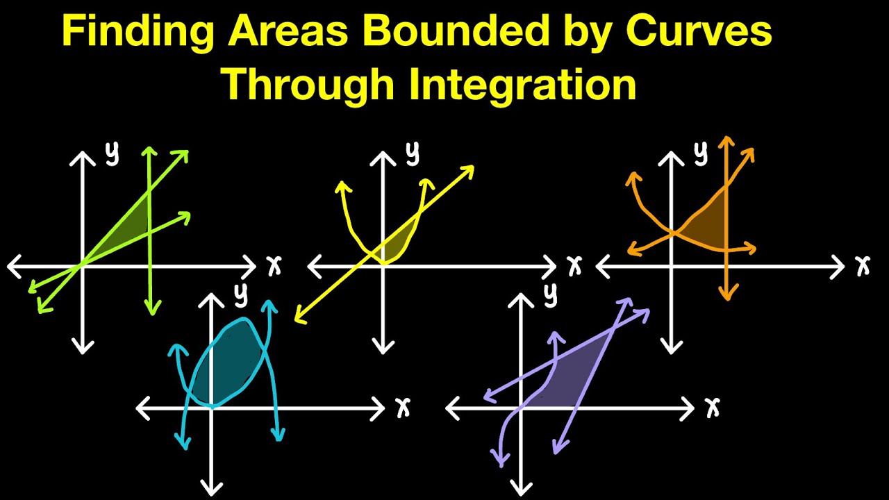 Finding Areas Bounded by Curves Through Integration (Live Stream) - YouTube