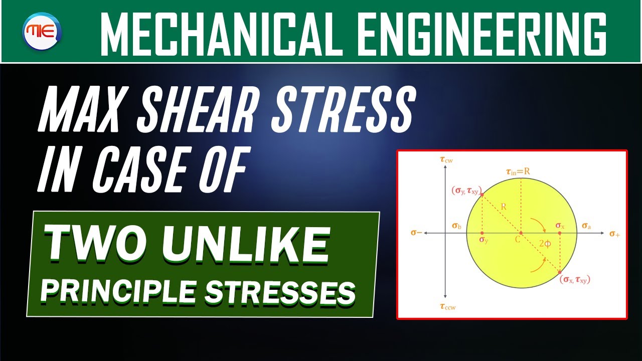 Max Shear Stress in Case of Two Unlike Principle Stresses | Strength of ...