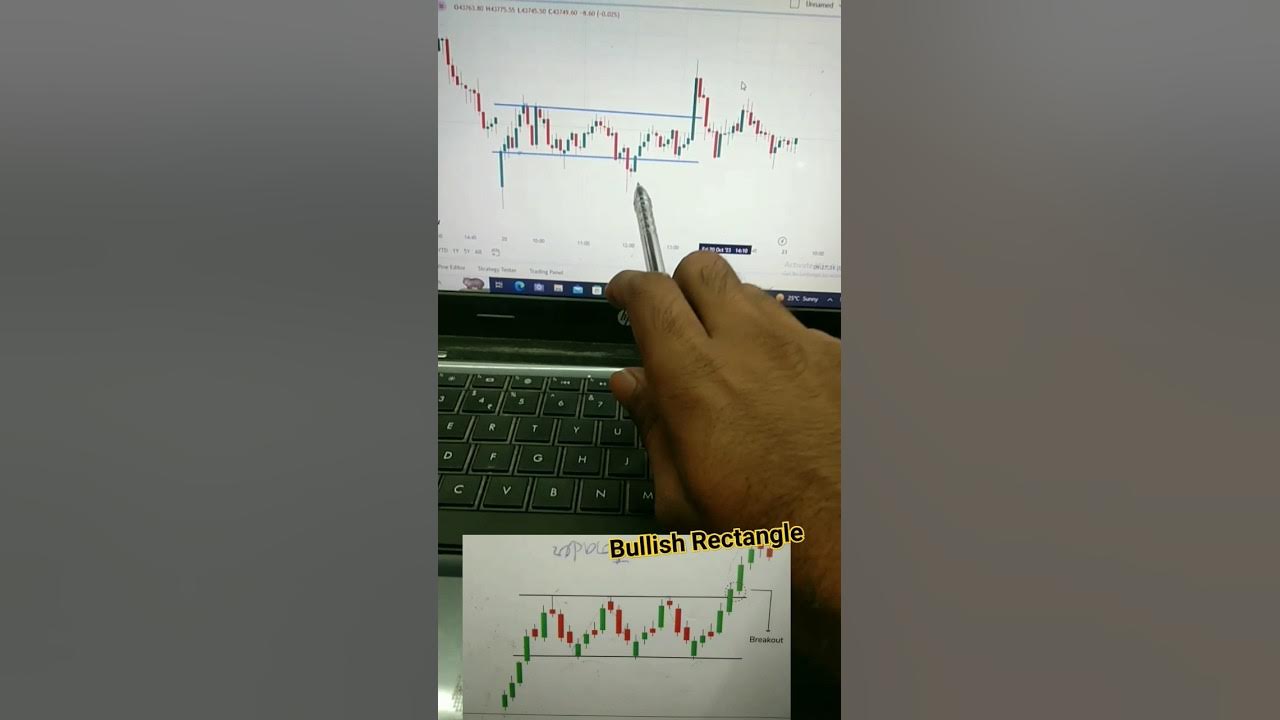 Bullish Rectangle Chart pattern trading Strategies Trading Chart Pattern Bullish Rectangle # ...