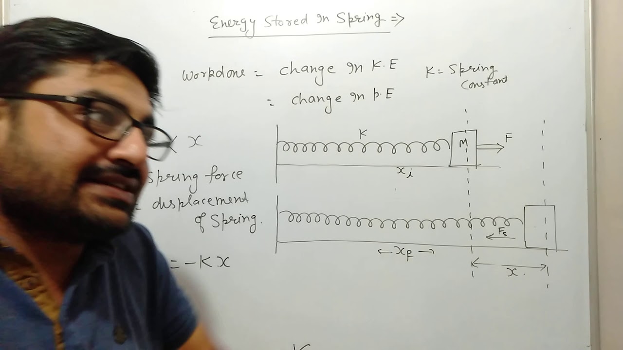 Energy stored in a spring - YouTube
