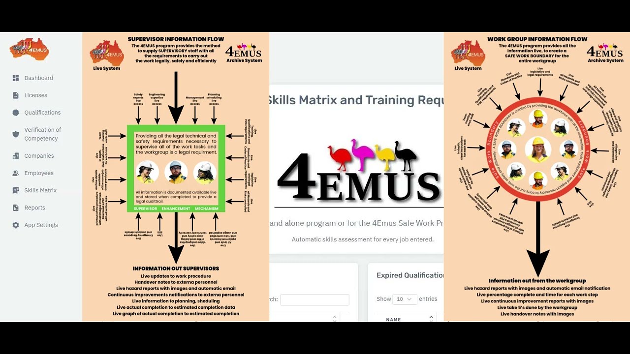 Live Training Matrix explanation and use - YouTube