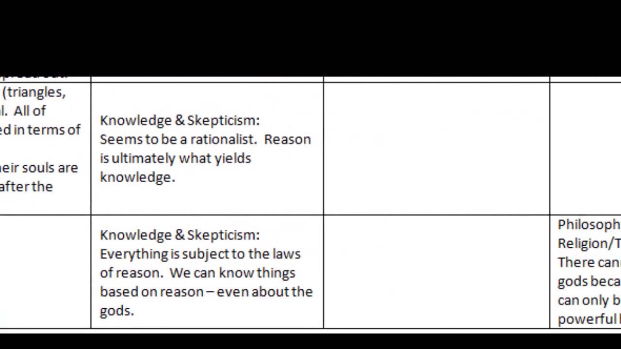 02-2-04 Presocratic Positions Chart - Pythagoras & Xenophanes - YouTube