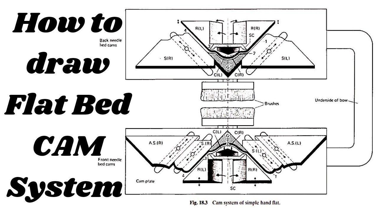 How to draw Flat Bed CAM System || Falt Bed Knitting Machine ...