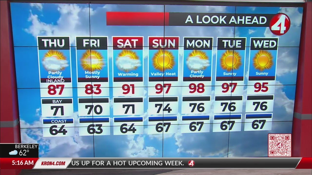 Thursday, August 10 - YouTube
