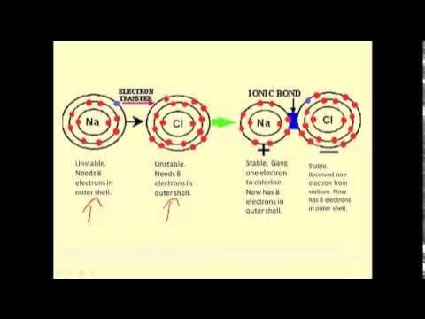 2. Bohr Models, Ionic and Covalent Bonding - YouTube