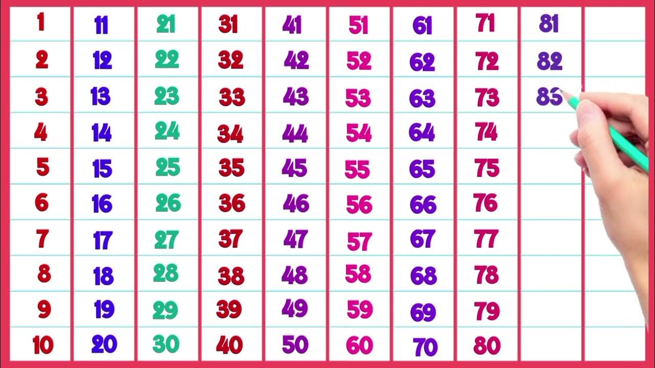 1 2 3 4 5 6 7 8 9 10, one two three, 200 tak ginti, Counting 1 to 200, 1 se lekar 200 tak ginti ...