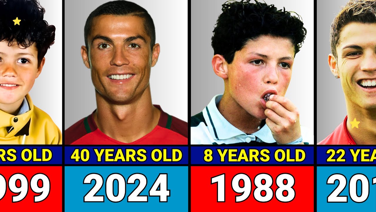 Cristiano Ronaldo - Transformation From 1 to 38 Years Old - YouTube