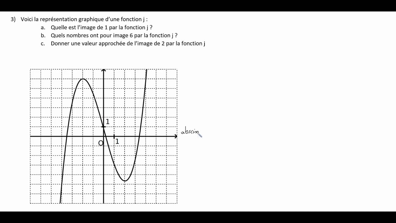3e F2 déterminer l'image d'une fonction avec formule, tableau ou courbe ...