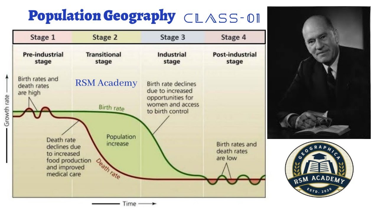 Demographic Transition Theory |Notestein | UGC NET JRFI Geography ...