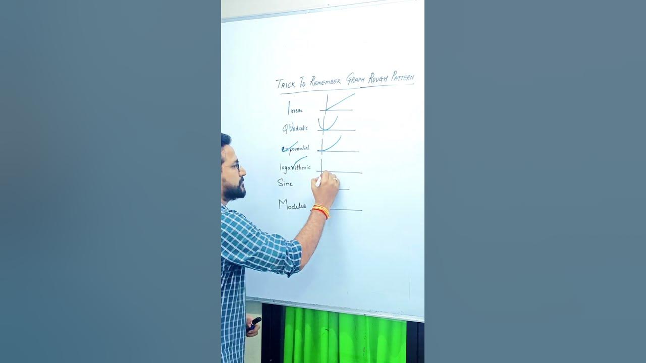 Function Graphs Trick Maths Tricks To Remember Graphs Of Functions Shorts Math Functions