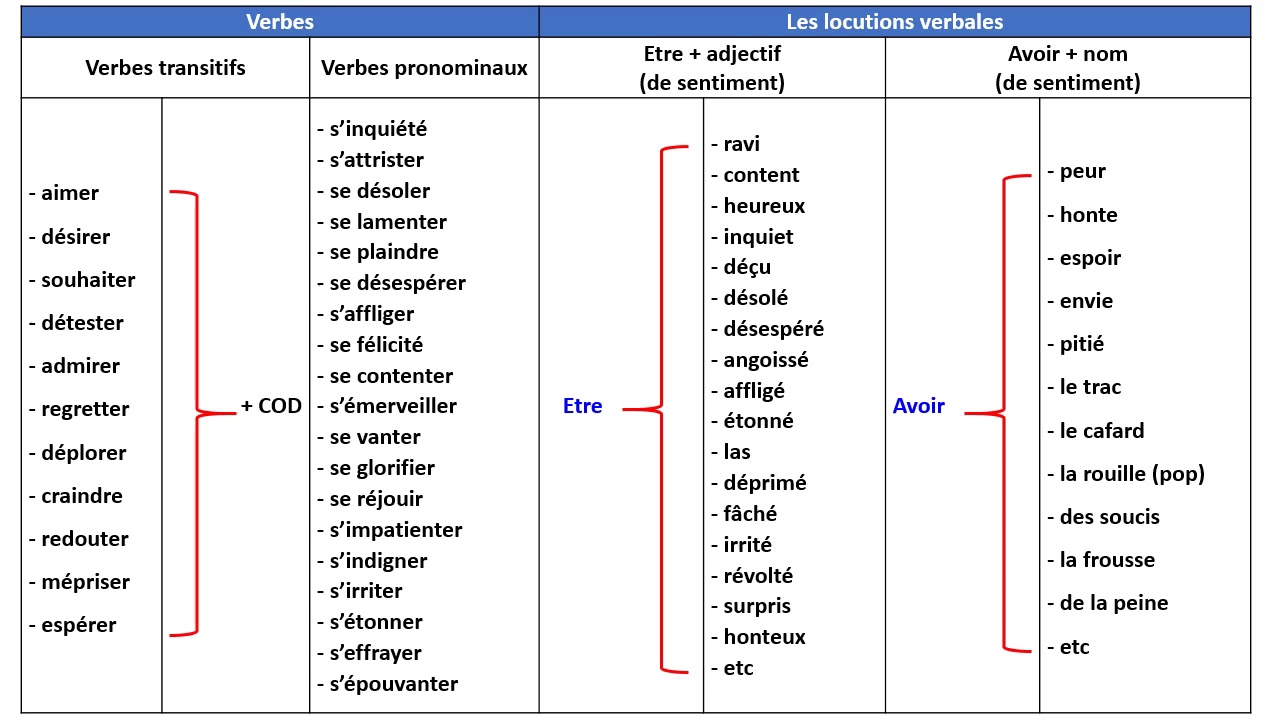 L’expression des sentiments - Français - 2AC - YouTube