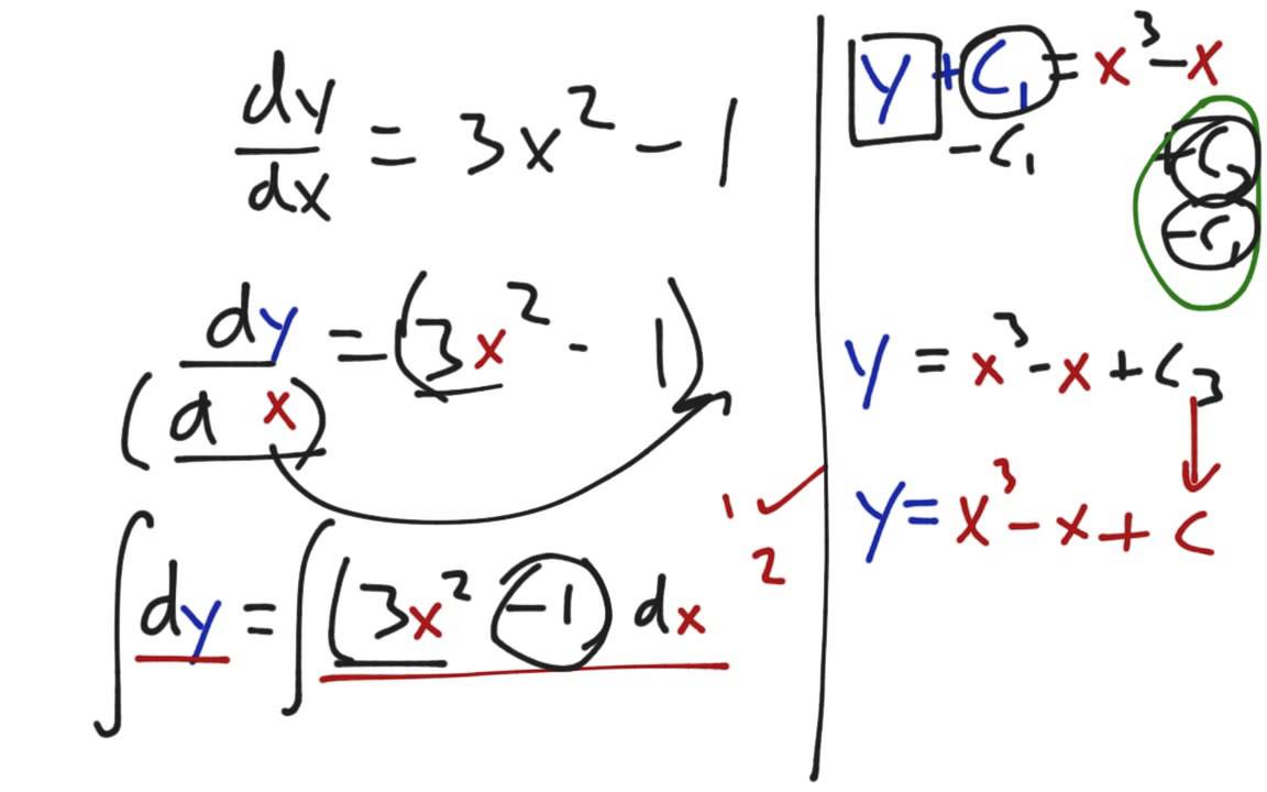 Introduction to Differential Equations - YouTube