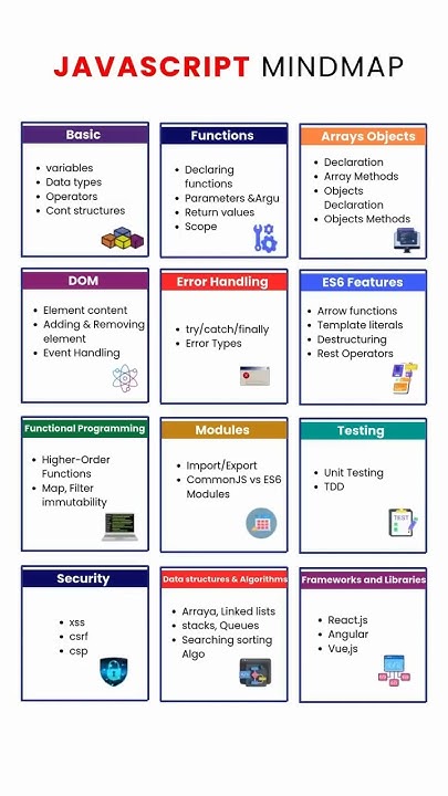 Master JavaScript with this simple Mindmap in 2025 | JavaScript Mindmap ...