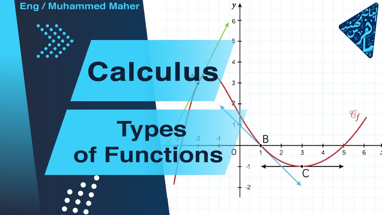 Types of Functions - Type of Symmetry | calculus - الباشمهندس ماهر ...