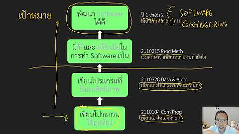 CEDT: Computer Programming - YouTube