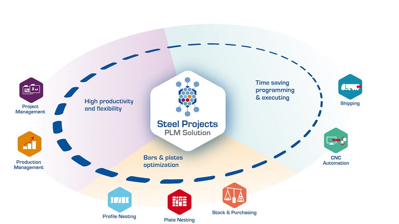 Steel Projects Production Optimization Software Automates the ...
