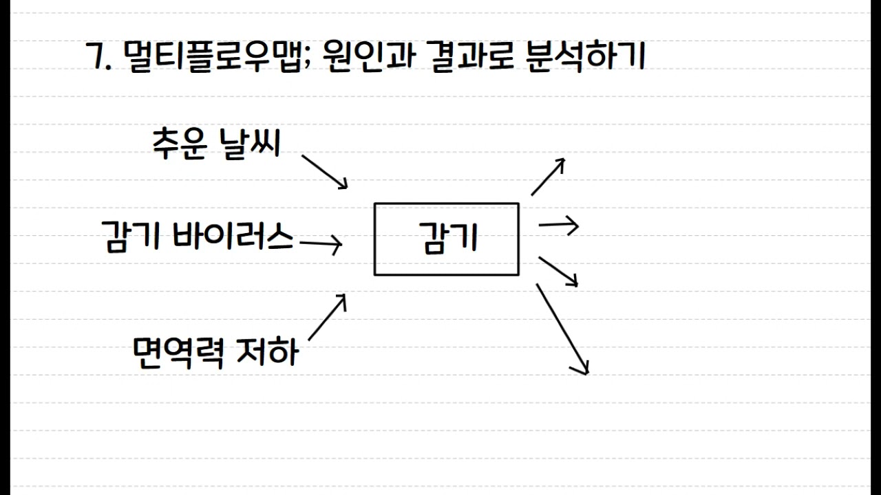 씽킹맵_thinking maps_멀티플로우맵_multi flow map - YouTube
