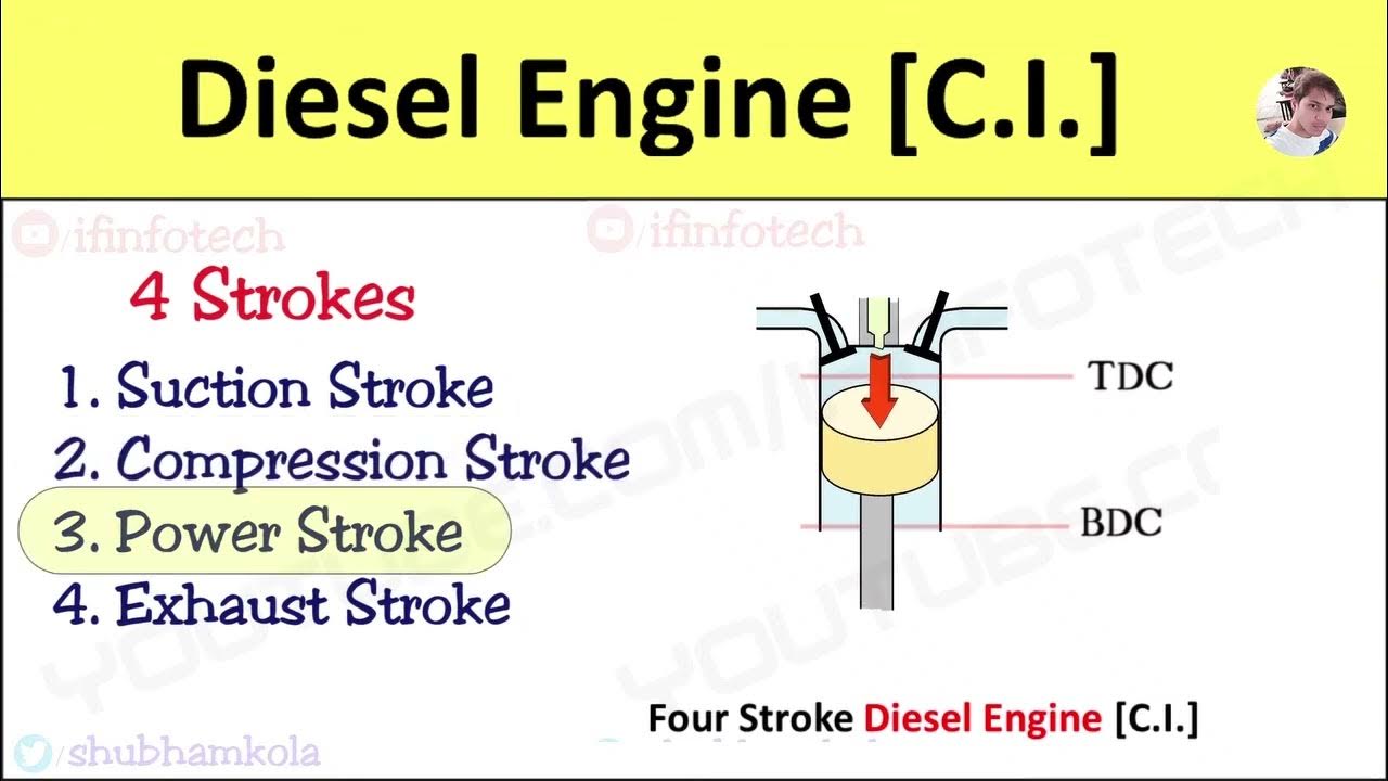 Four Stroke Compression Ignition Internal Combustion Engine Working Principle_DIESEL Engine ...