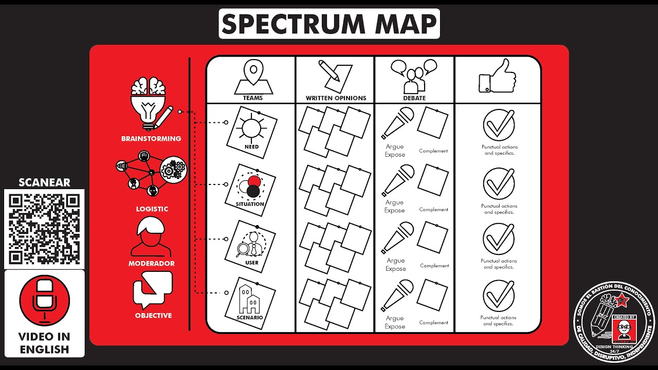 What is and how to make a "SPECTRUM MAP"? Season 32 - Ep 2 - YouTube