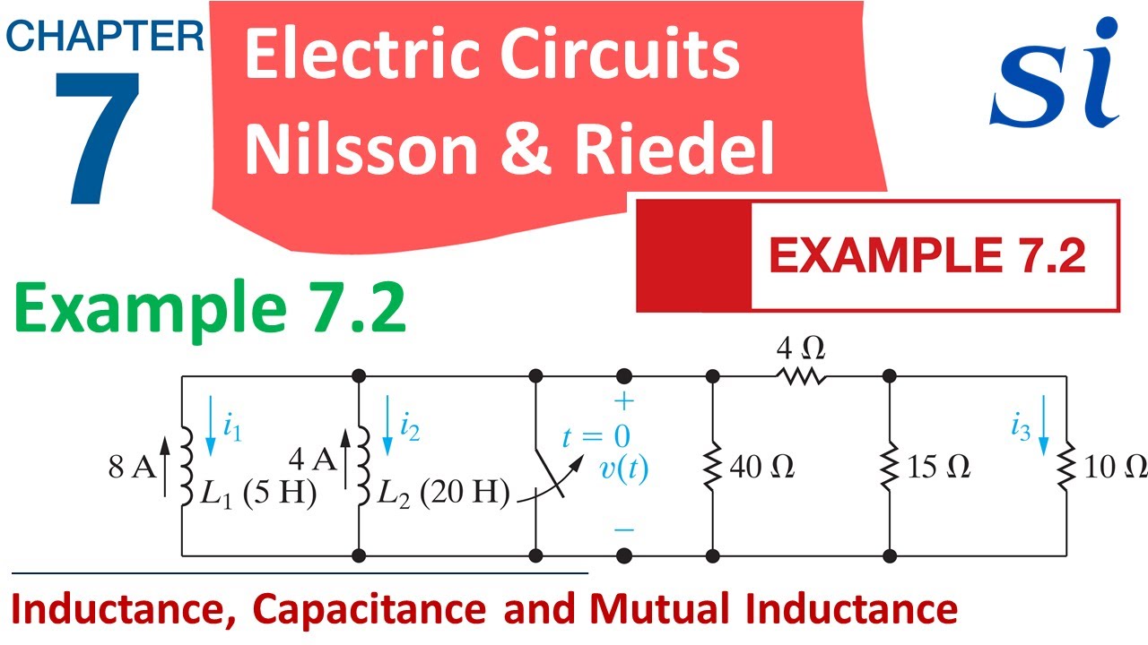 Chapter 7 | Example 7.2 solution - YouTube