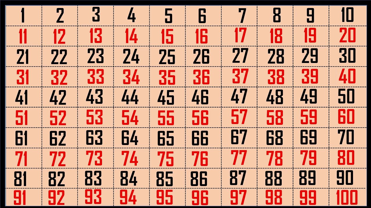 Number Counting 1 to 100 | 1234 Number Counting | Learn Counting For ...