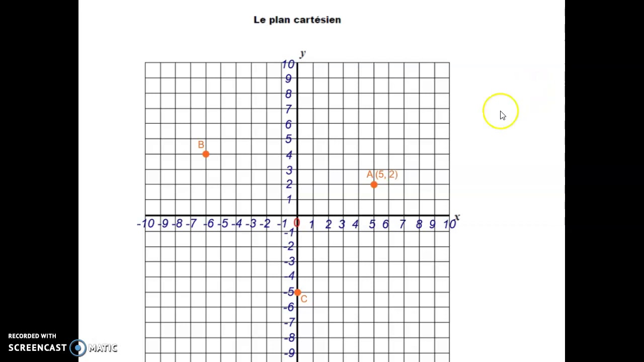 Nommer des points dans un plan cartésien - YouTube