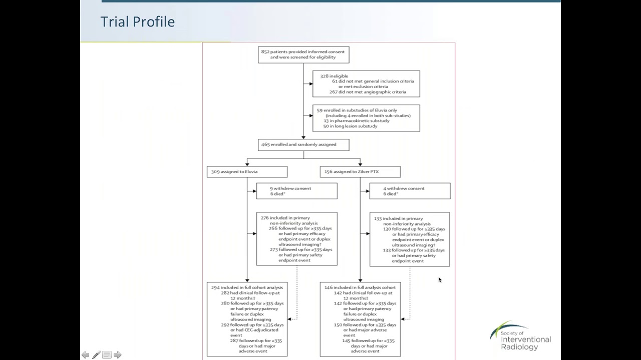 SIR-RFS Journal Club (11/15/2018): Discussion on Results of the New ...