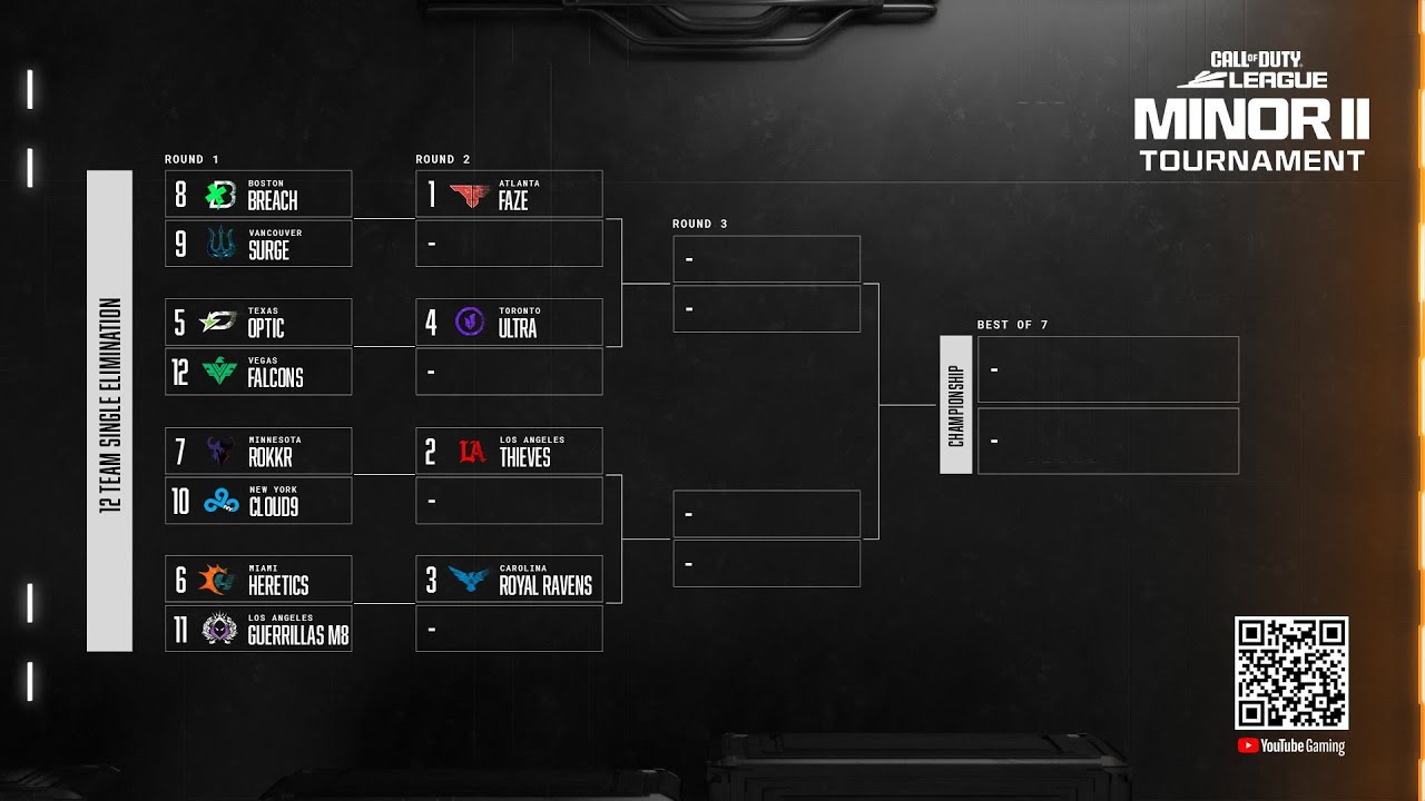 CDL Power Rankings Before Minor 2! CDL Minor Tournament Predictions ...