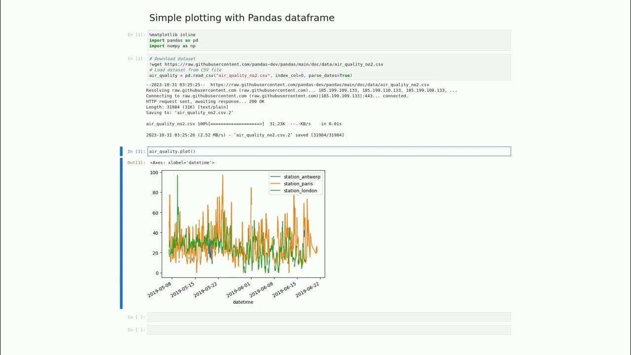 Simple Plotting with Pandas Dataframe - Tutorial - YouTube
