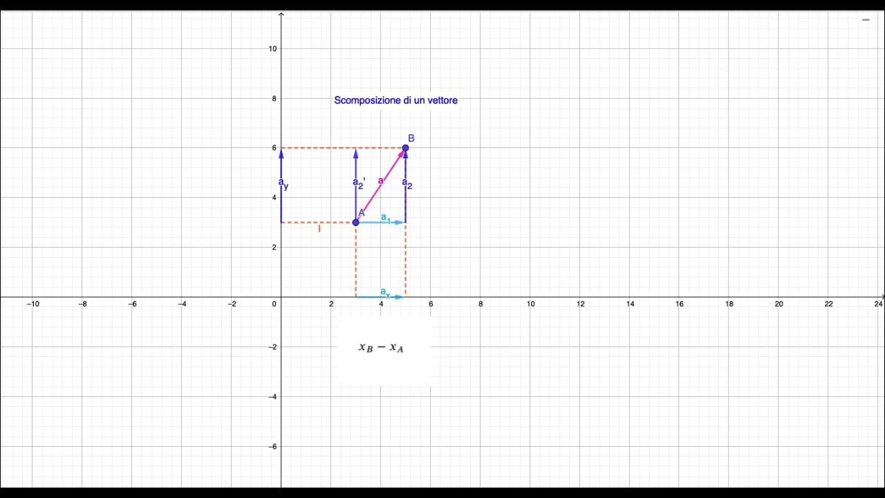 Scomposizione di un vettore - YouTube