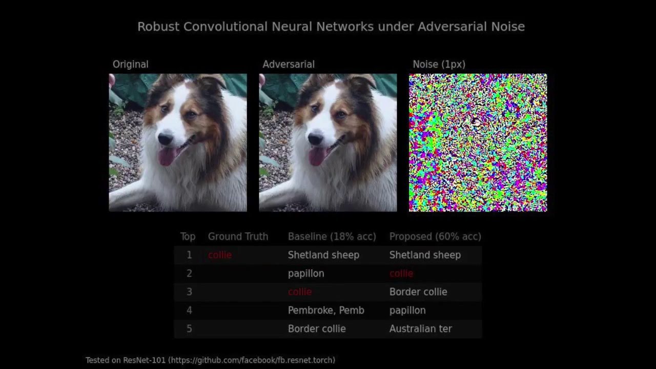 Robust convolutional neural networks under adversarial noise - YouTube