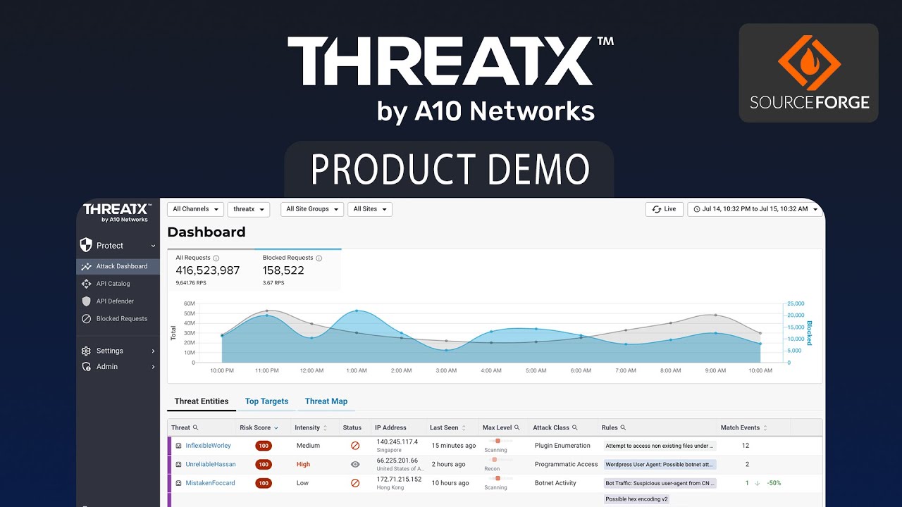 ThreatX Product Demo Showcase: API & App Threat Protection - YouTube