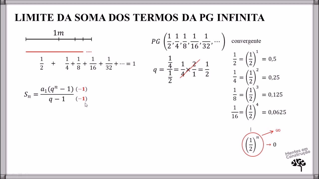 LIMITE DA SOMA DOS TERMOS DA PG INFINITA - YouTube