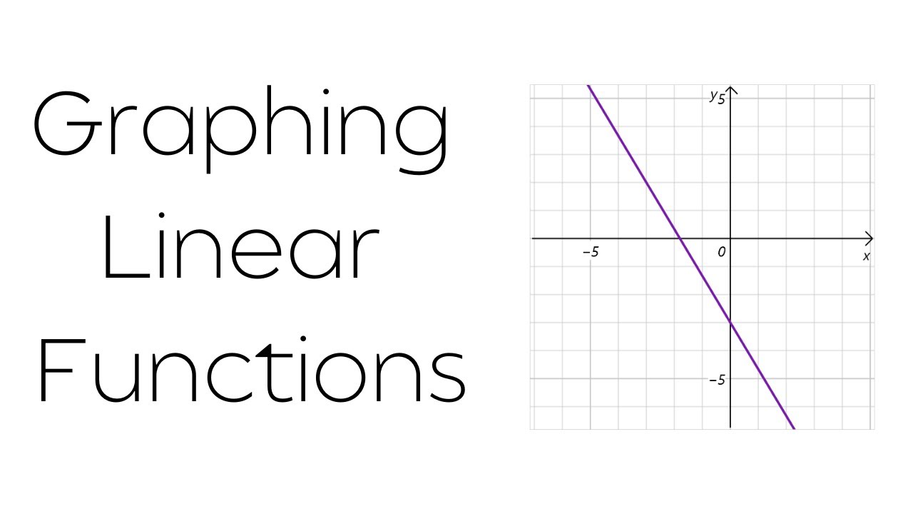 How to Graph Lines in Standard Form, Slope Intercept Form, and Point ...