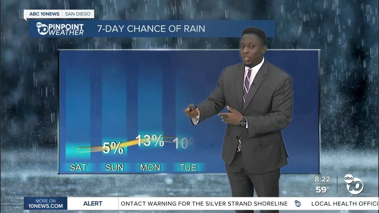 ABC 10News Pinpoint Weather with Weather Anchor Moses Small - YouTube