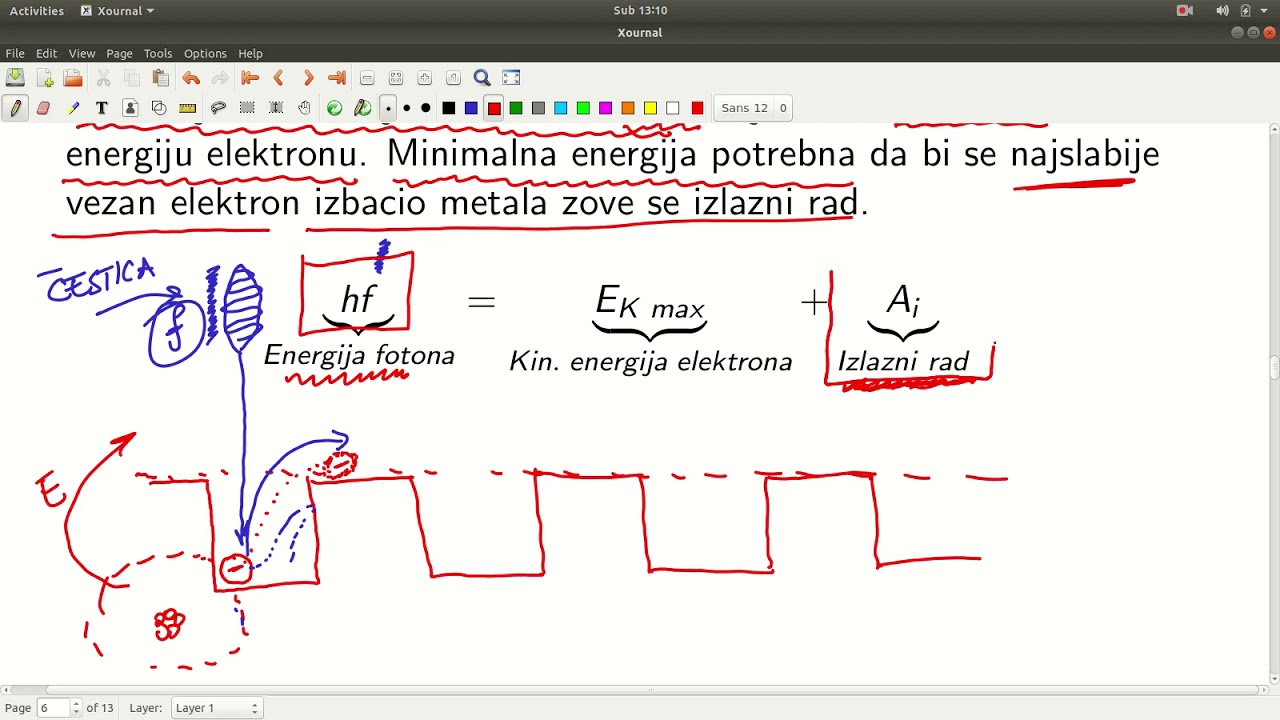 Dualna priroda svjetlosti. - YouTube