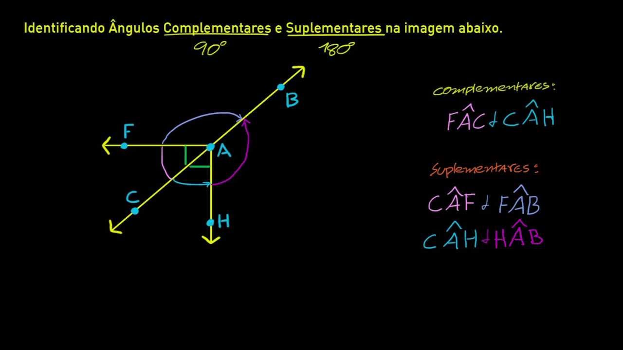 Identificando Ângulos Complementares e Suplementares - YouTube