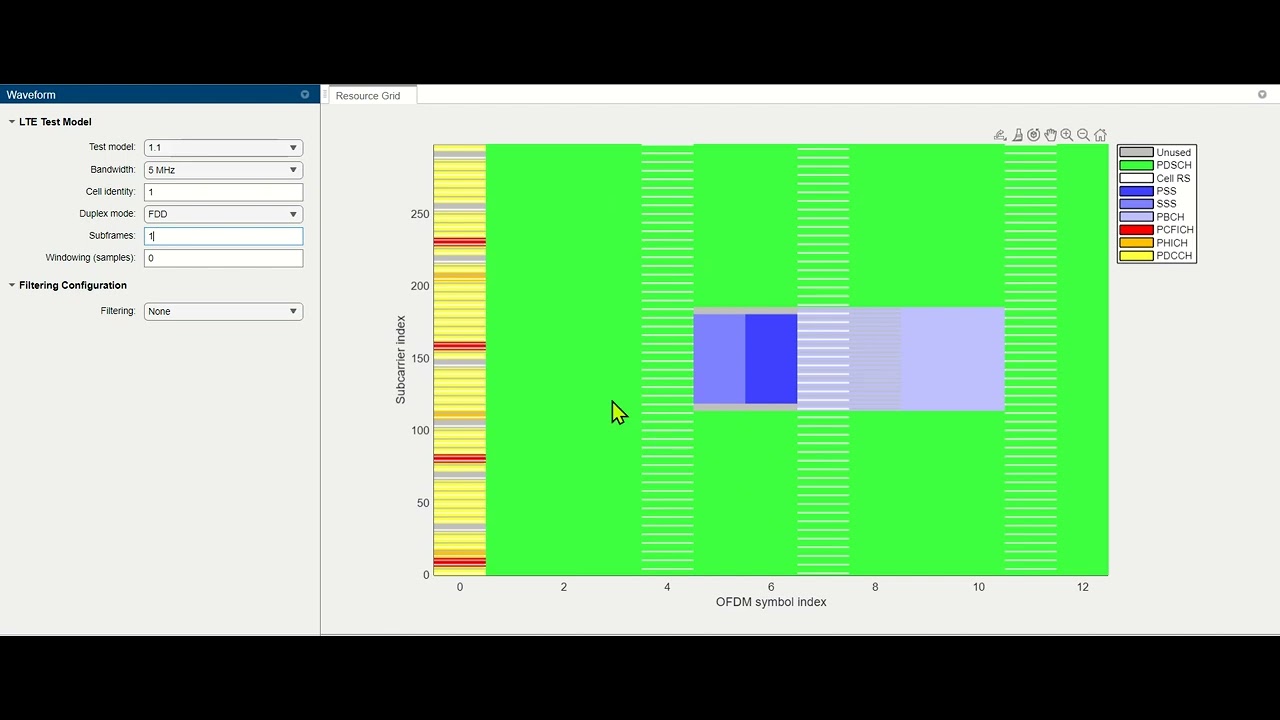 Physical Downlink Control Channel (PDCCH) & its simulation - YouTube