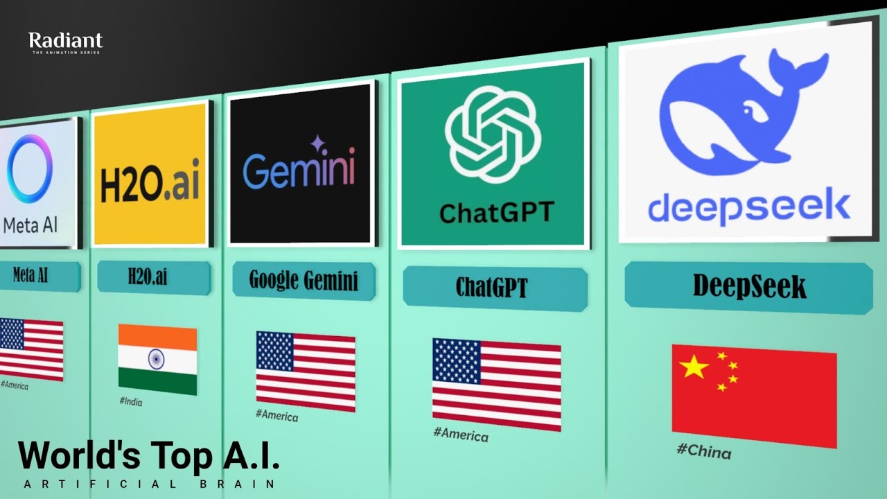 World's Top A.I.(Artificial Intelligence) Tool Ranking/Best & Powerful ...