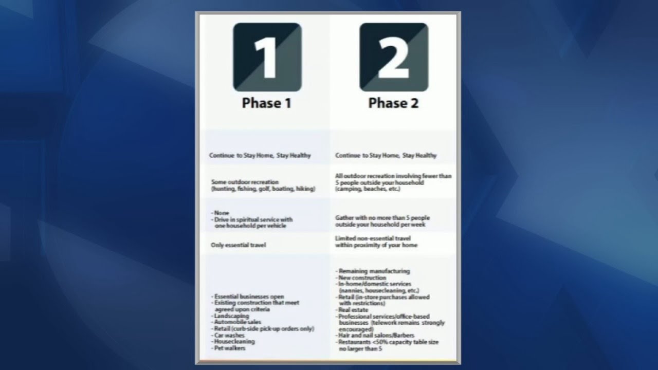 Gov. Inslee announces phases for lifting virus restrictions in ...