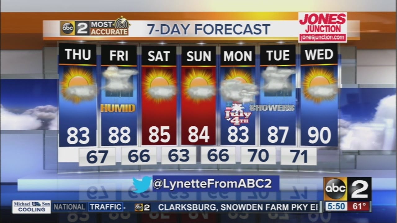 Cool, comfortable temperatures Thursday - YouTube