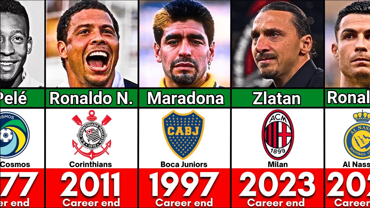 BEST Footballers who have RETIRED every YEAR 1965-2023 😭💔 | FT ...