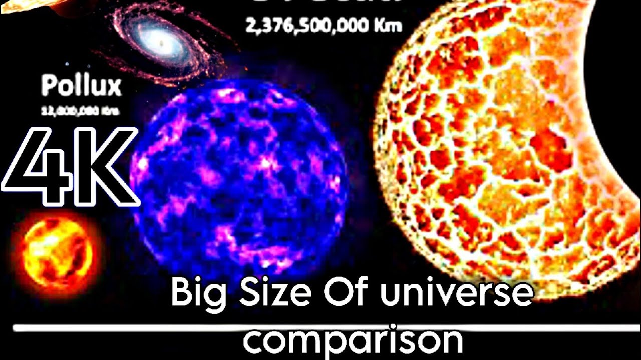 Big Size Universe Comparison - YouTube