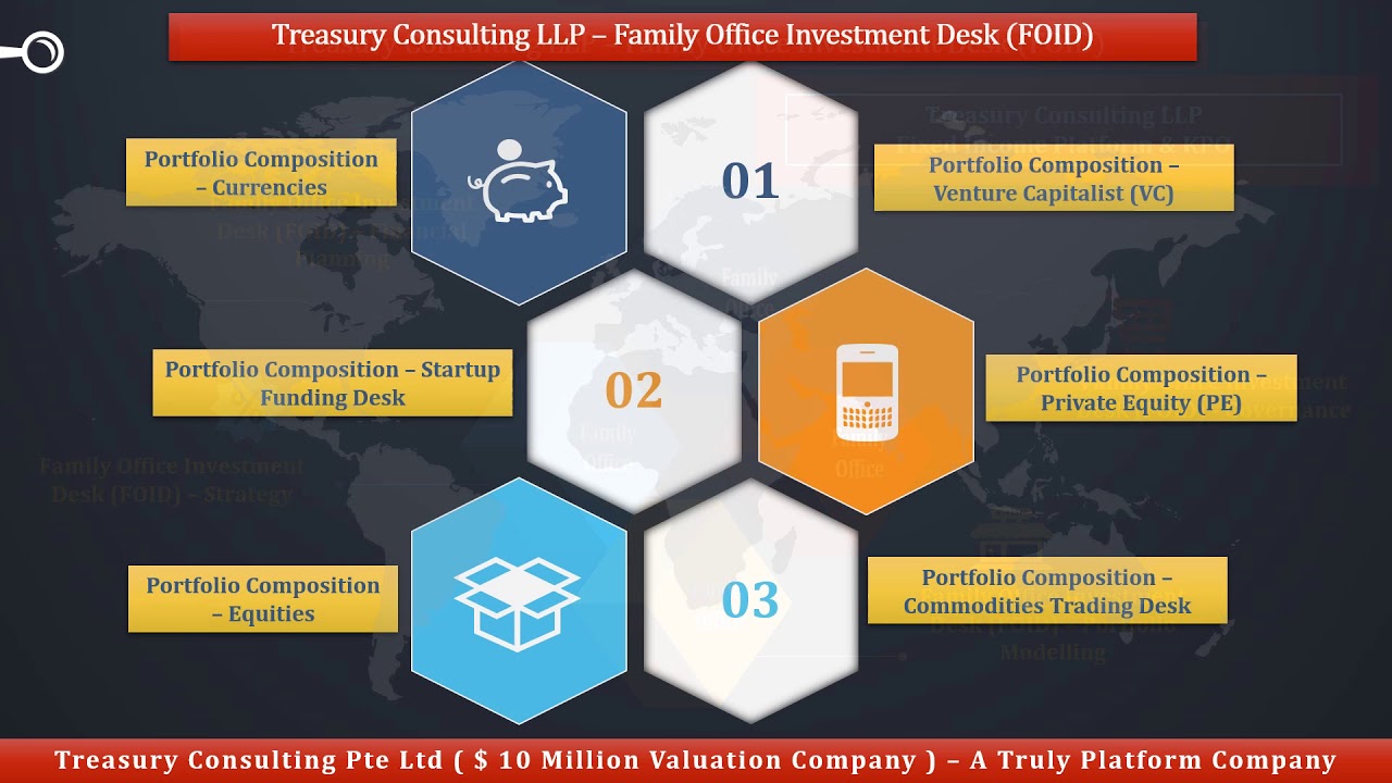 Treasury Consulting Pte Ltd - Family Office Desk - YouTube