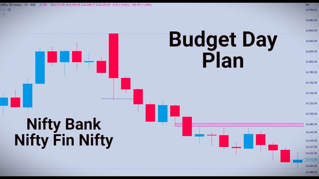 Bank Nifty Nifty FIN NIFTY BUDGET DAY SPECIAL - YouTube