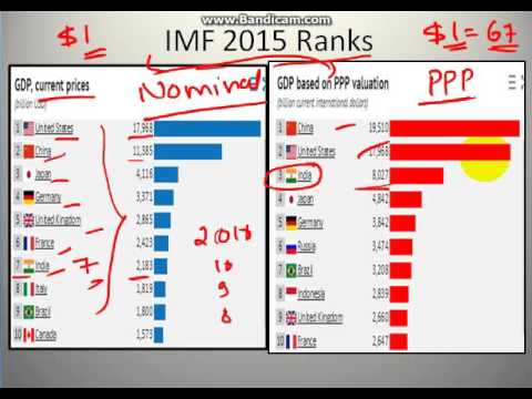 Second & Third Generation Economic Reforms - YouTube