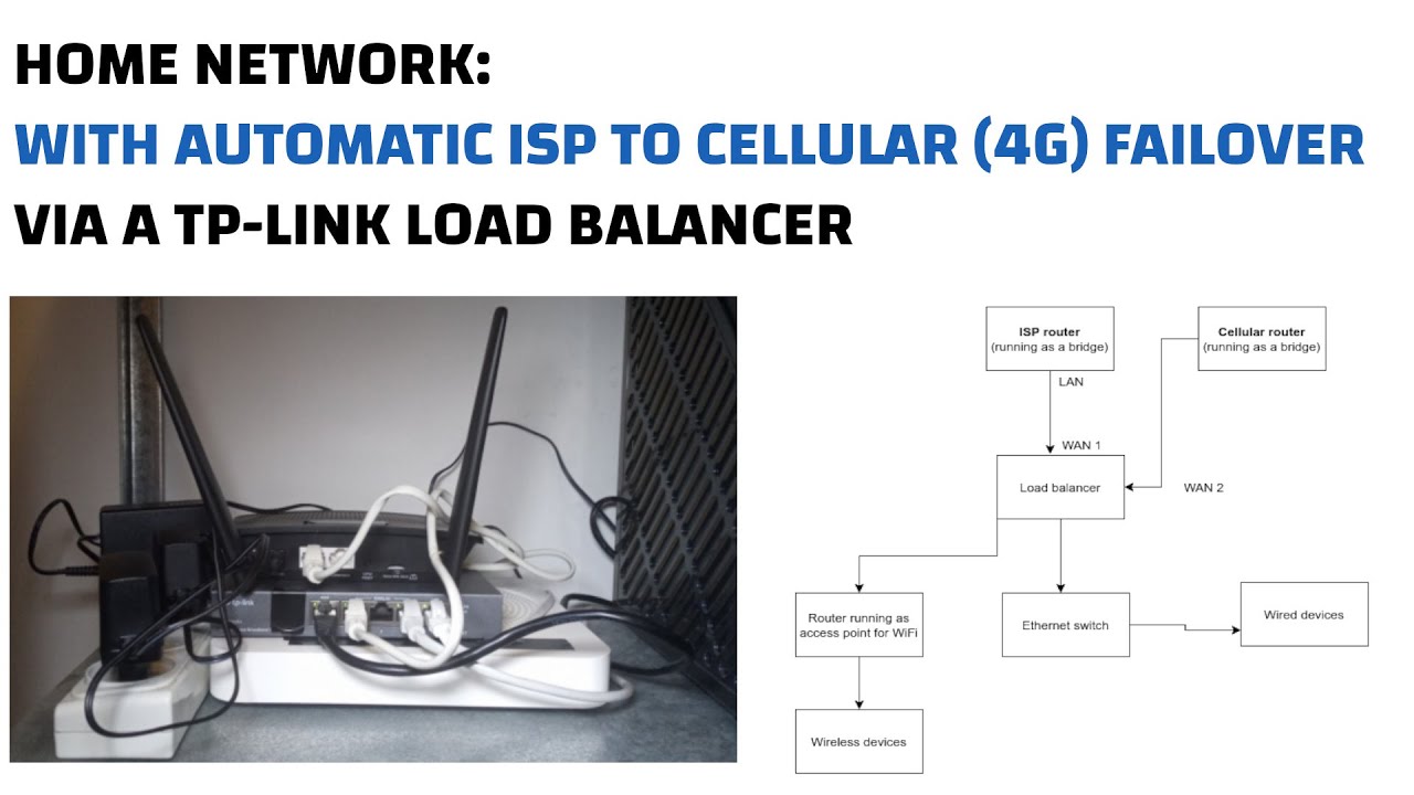 How To Setup Cellular Failover On Your Home Network (Using TP-Link Gear ...